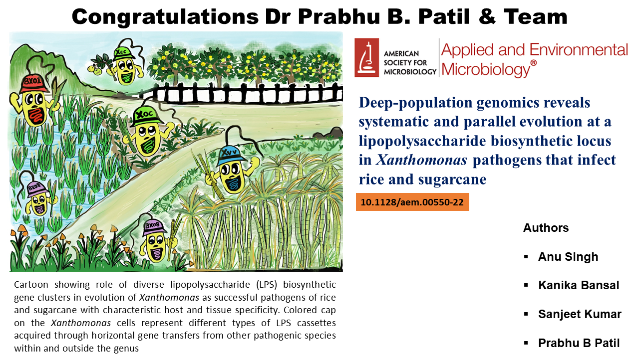 Congratulations to Dr Prabhu B Patil and the team on acceptance of ...